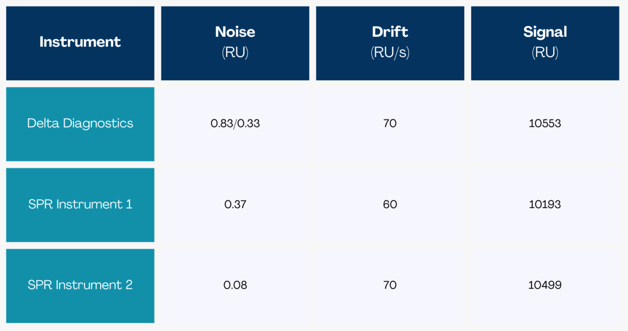 Case Study - SPR - Delta Life Science