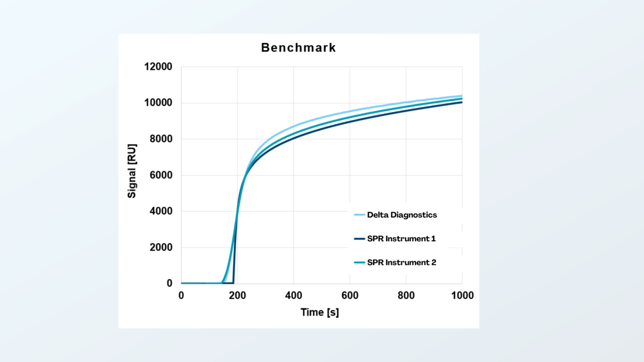 Case Study - SPR - Delta Life Science